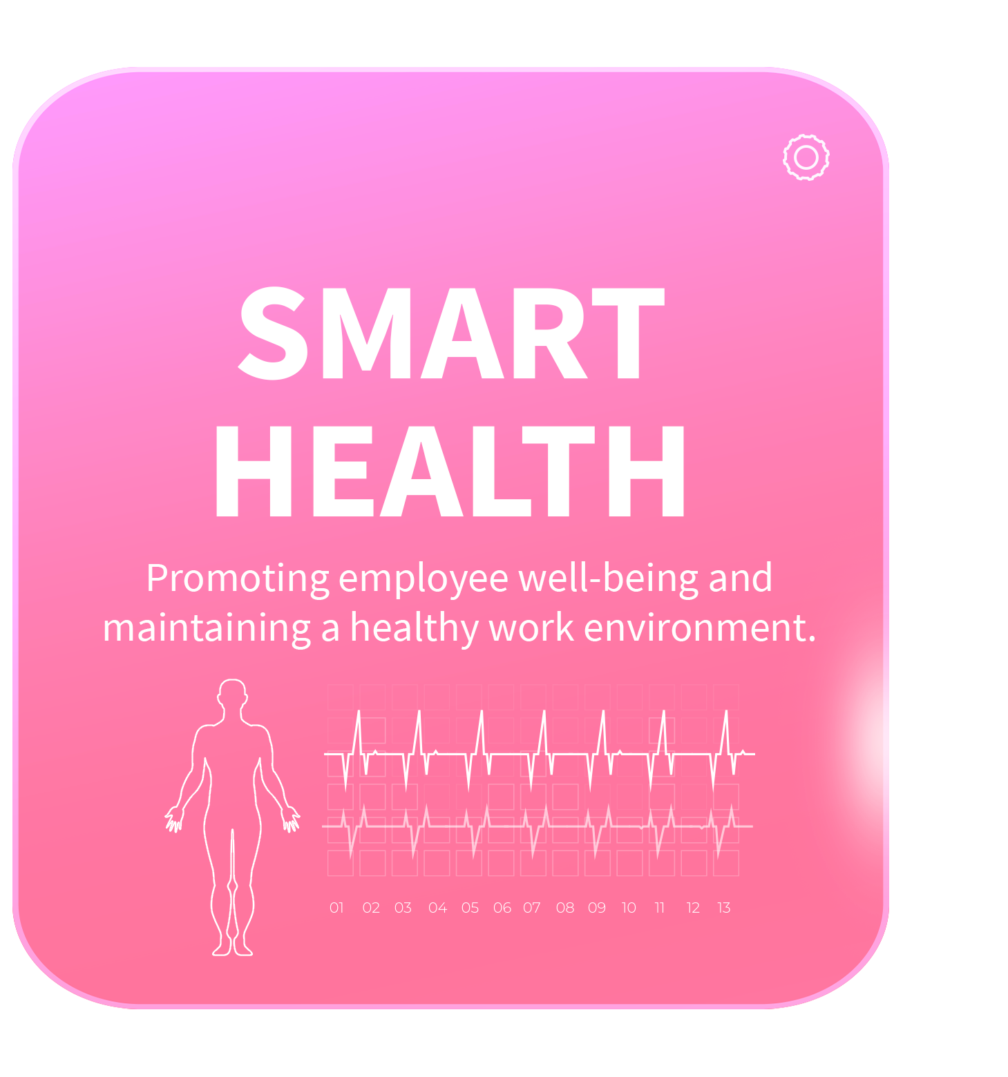 SMART Health – SHARP