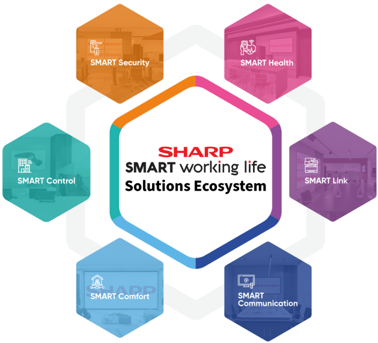 SHARP – SMART working life