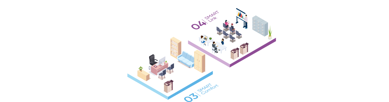 SHARP – SMART working life